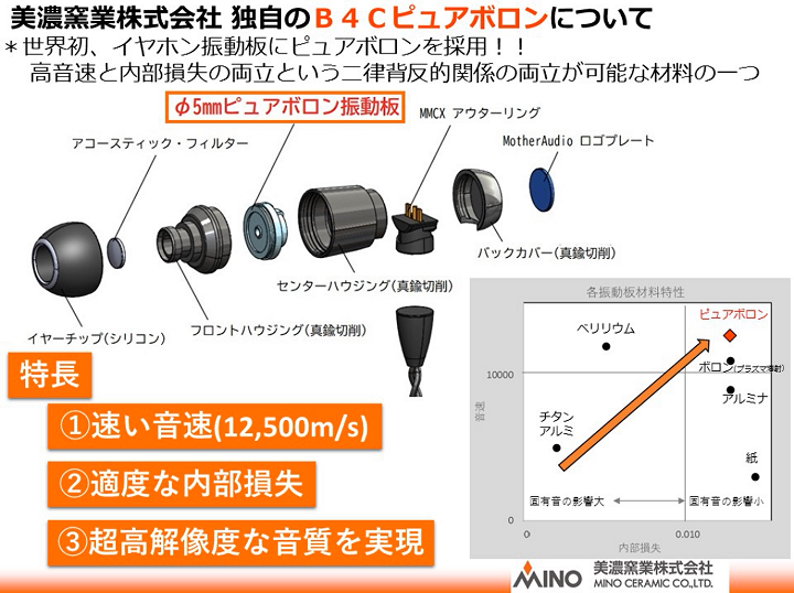 世界初。ピュアボロン振動板搭載イヤホン MotherAudio製『ME5-BORON』音速を超え、原音に限りなく近い再生を実現。 | GREENFUNDING