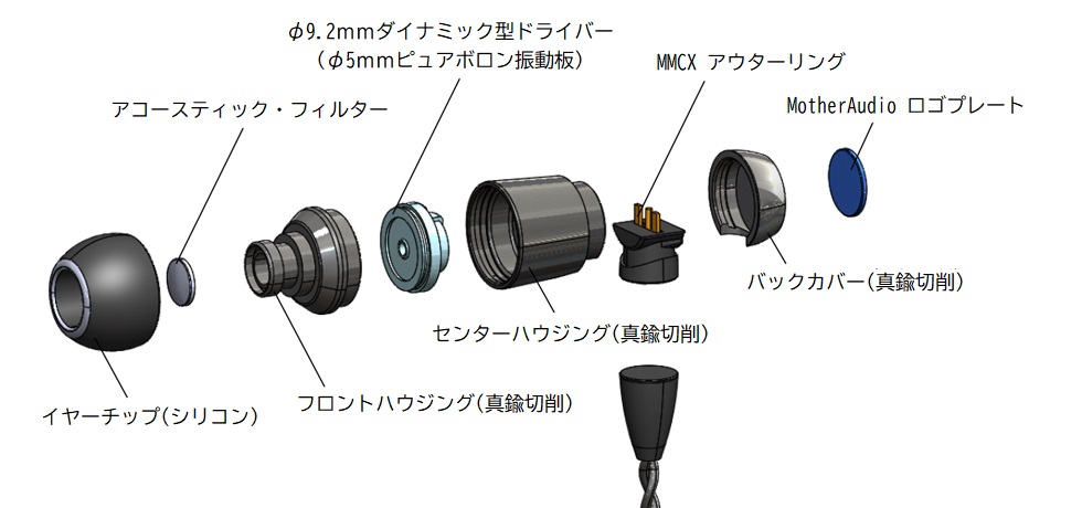 世界初。ピュアボロン振動板搭載イヤホン MotherAudio製『ME5-BORON』音速を超え、原音に限りなく近い再生を実現。 | GREENFUNDING