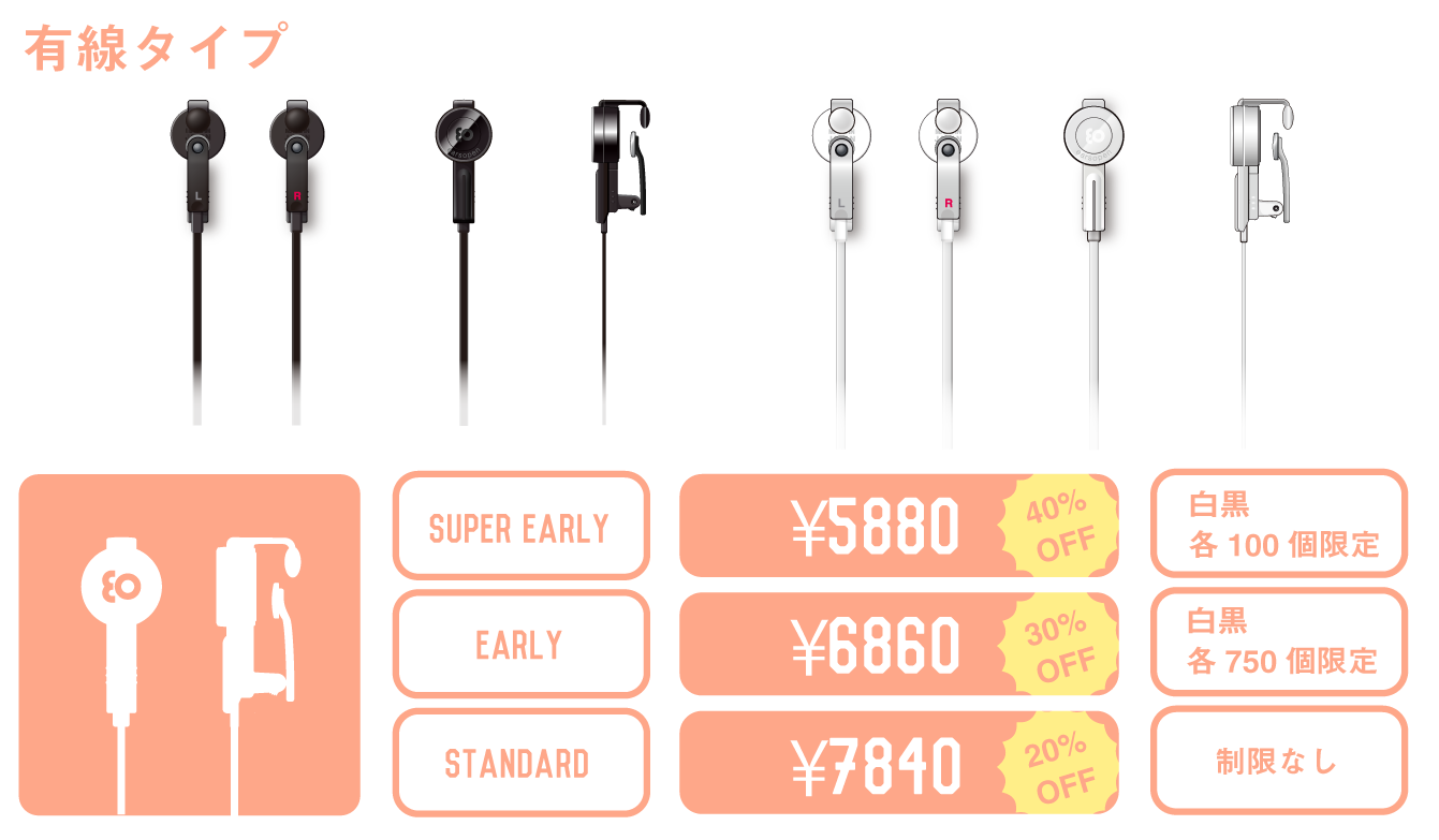 世界初、ハイレゾ級骨伝導CLIP型イヤホン「EarsOpen（EO)」 | GREEN FUNDING by T-SITE