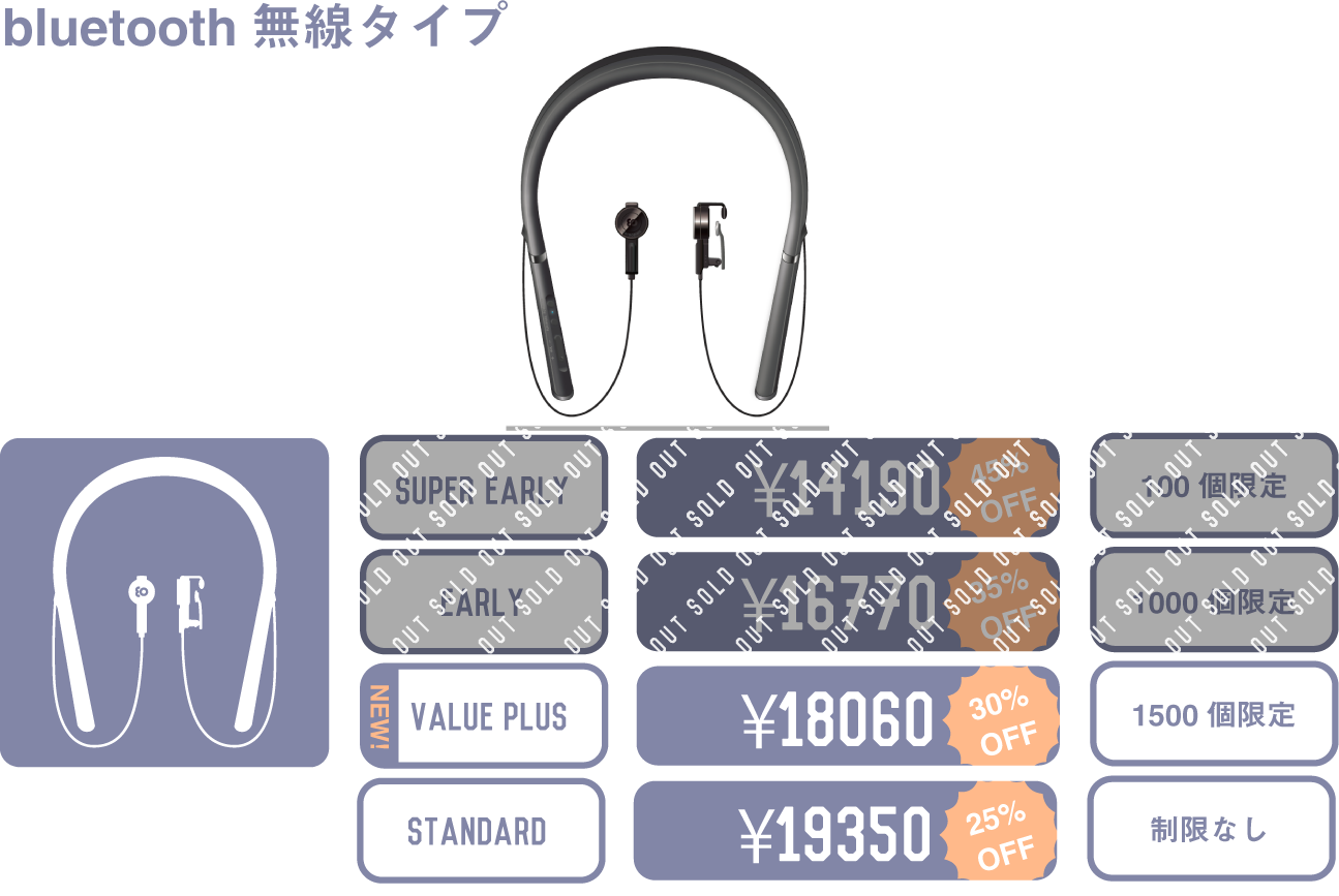 世界初、ハイレゾ級骨伝導CLIP型イヤホン「EarsOpen（EO)」 | GREEN FUNDING by T-SITE